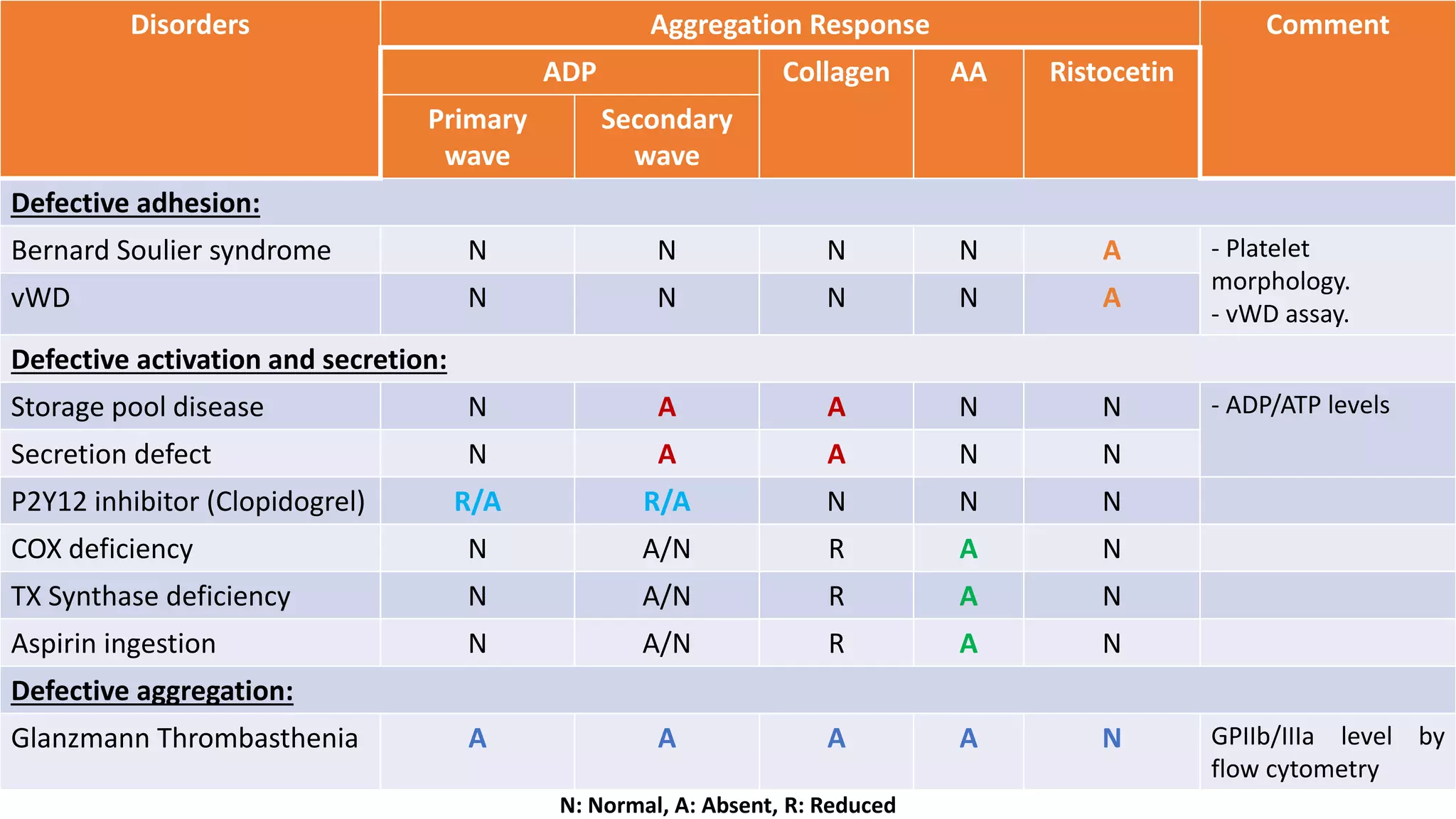 Platelet Function Tests | PPTX
