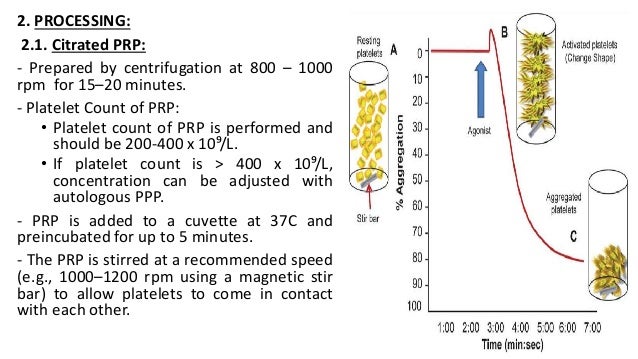Platelet Function Tests