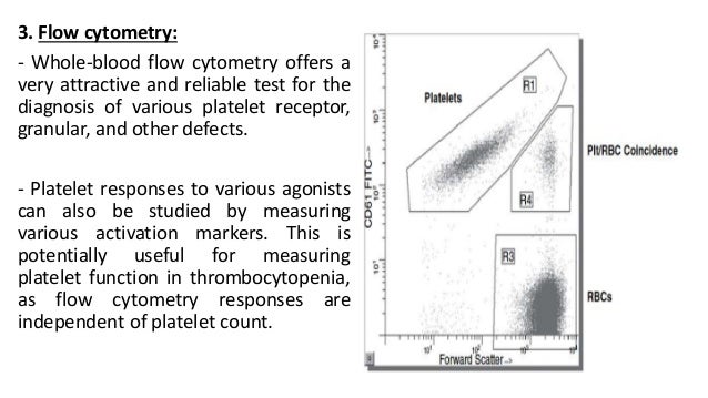 Platelet Function Tests