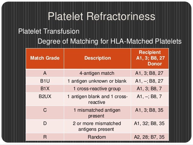 Platelet immunohematology