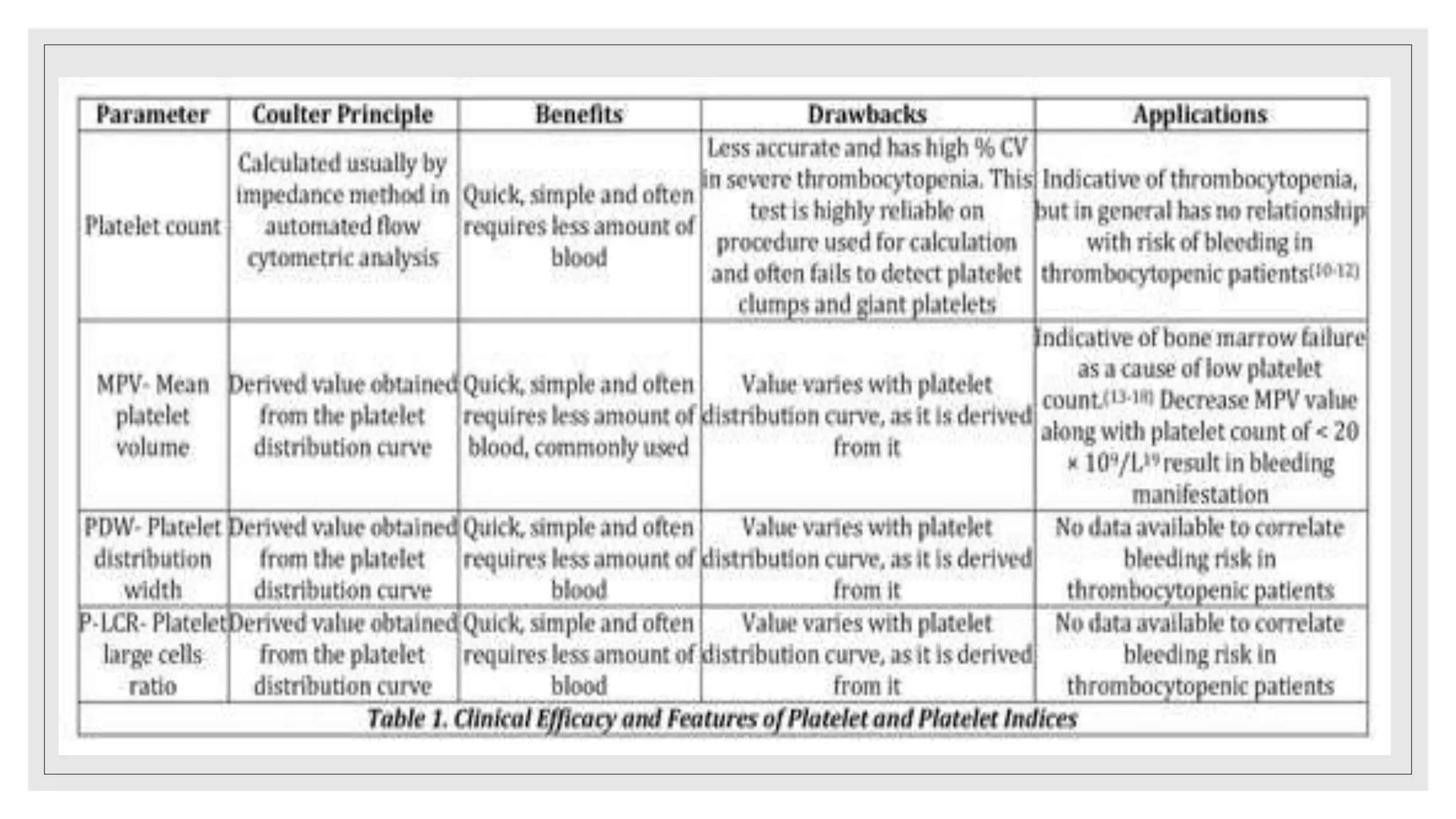 Platelet Indices Pptx