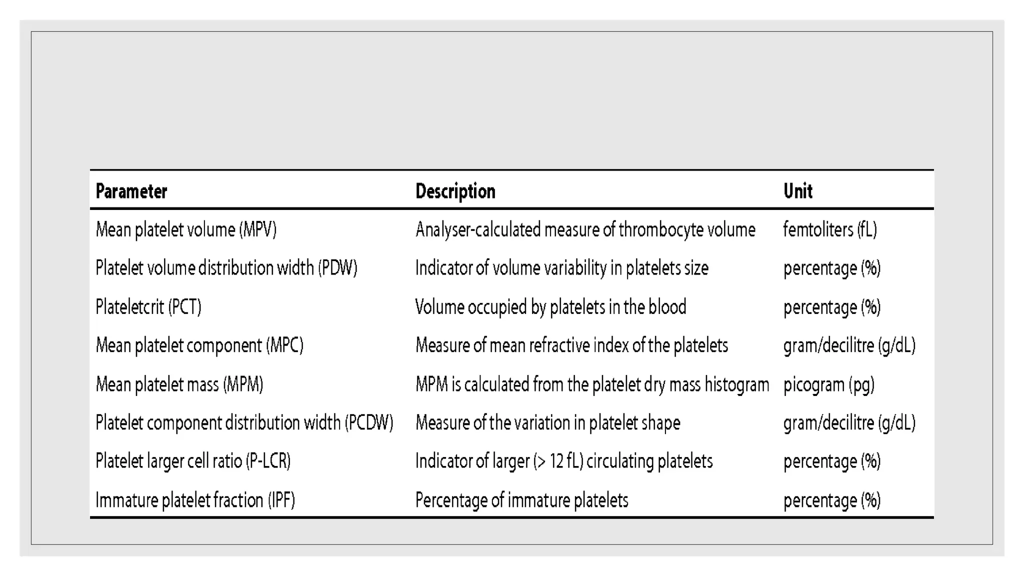 Platelet Indices.pptx