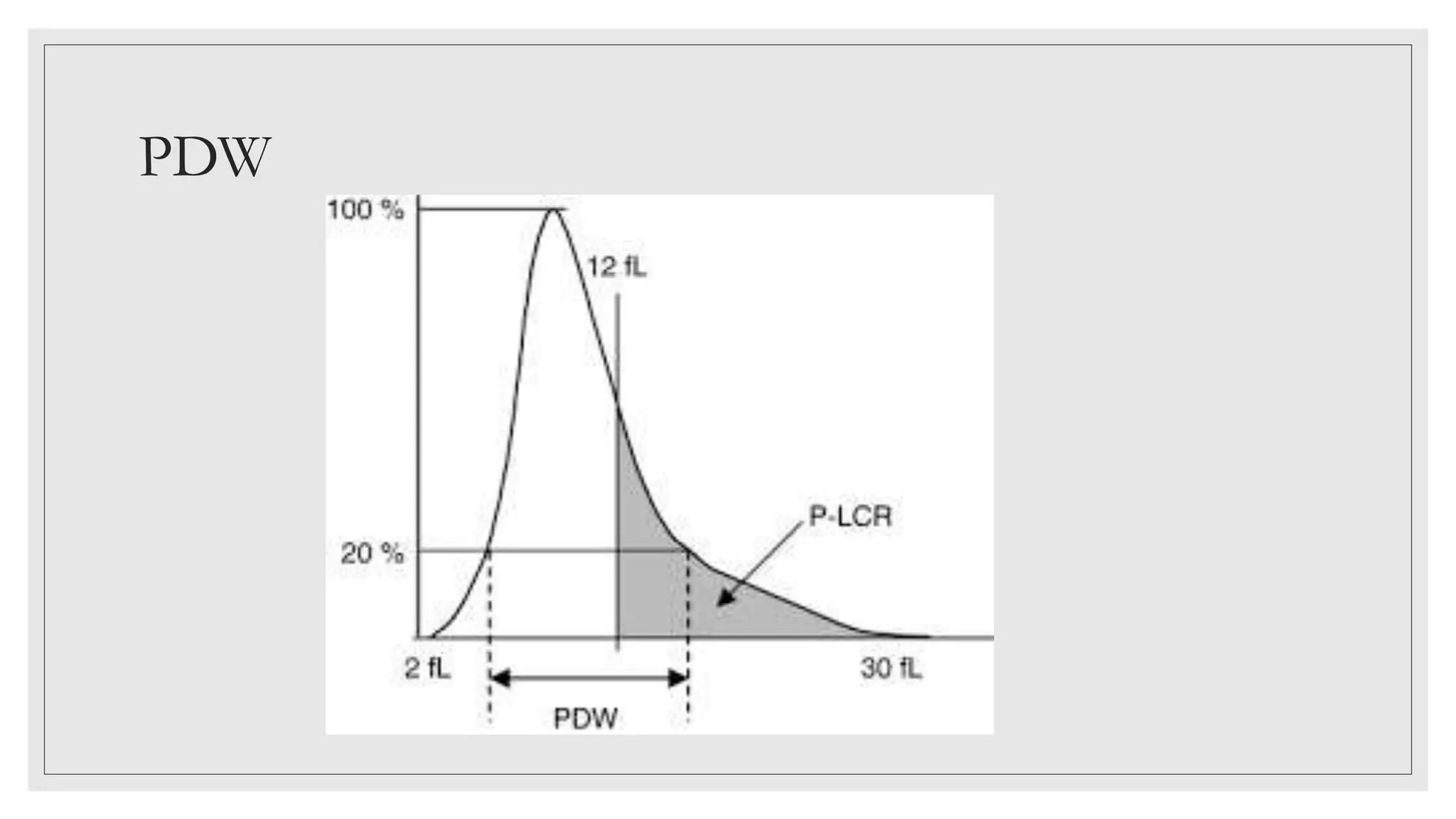 Platelet Indices Pptx