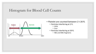 Platelet Indices.pptx