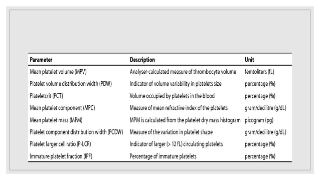 Platelet Indices.pptx