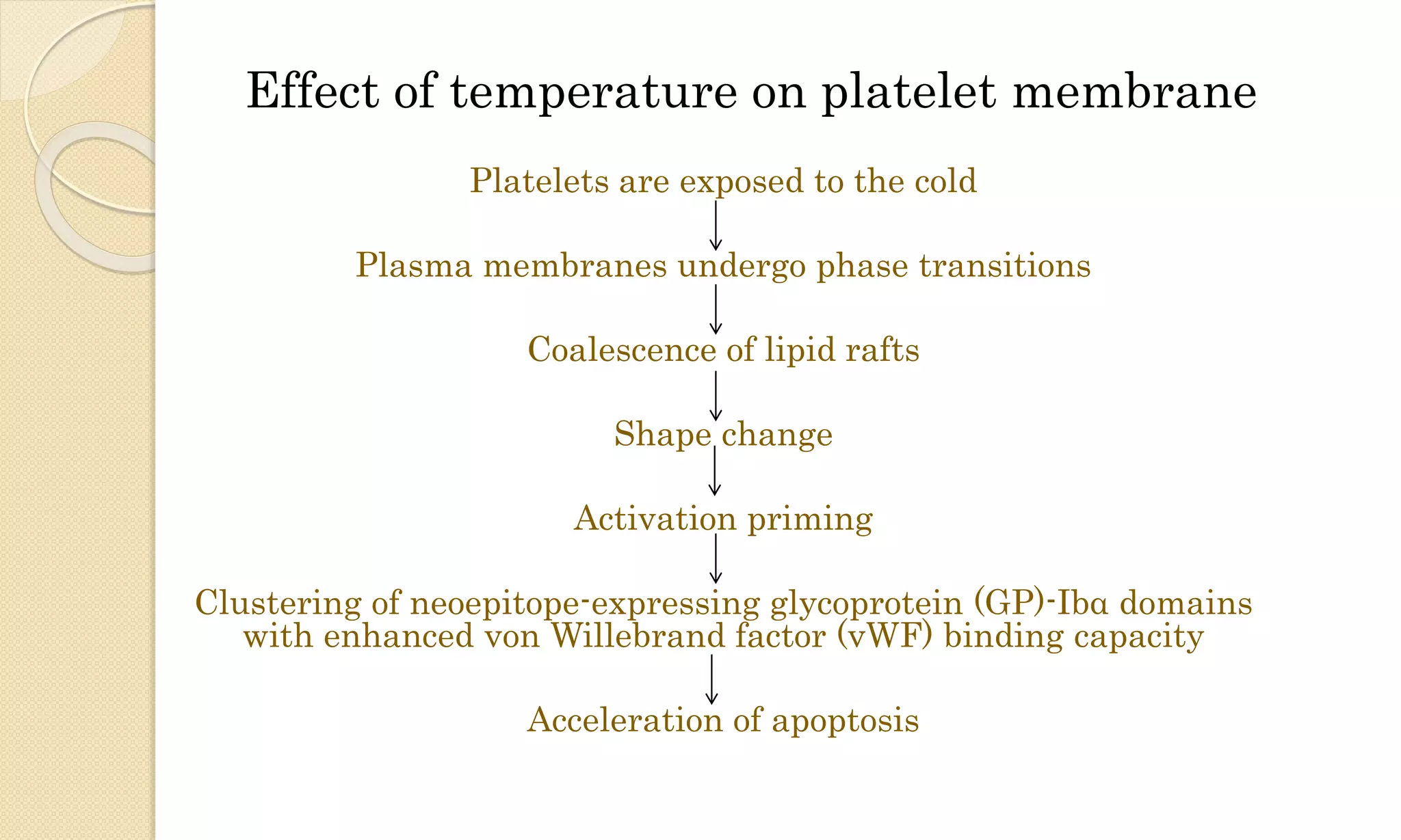 Platelet preservation and storage final.pptx