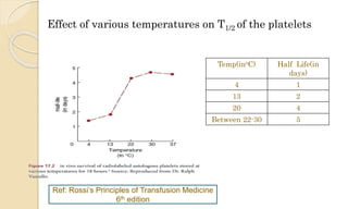 Platelet preservation and storage final.pptx