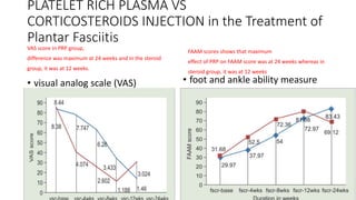 Platelet rich plasma | PPTX
