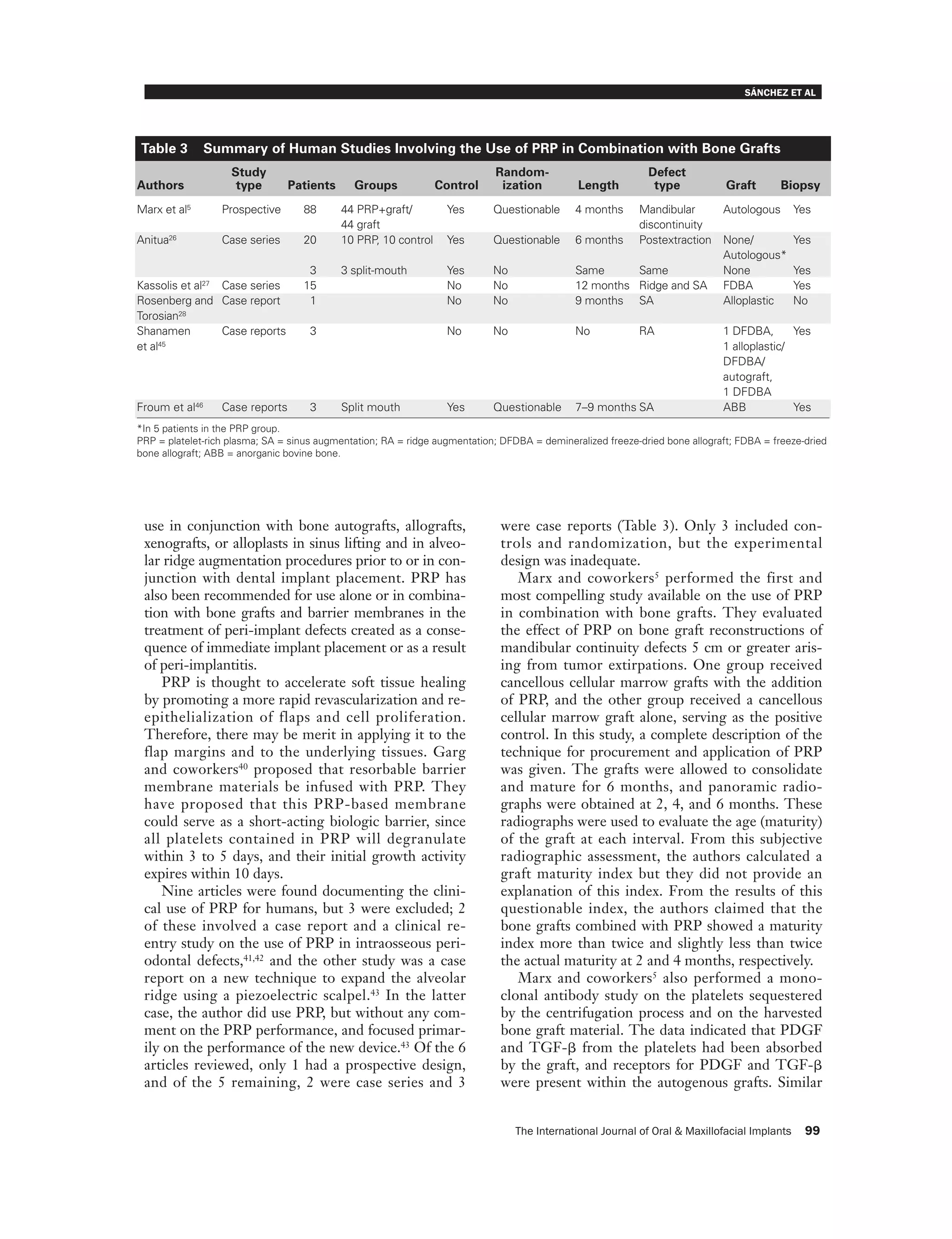 Platelet Rich Plasma Review | PDF