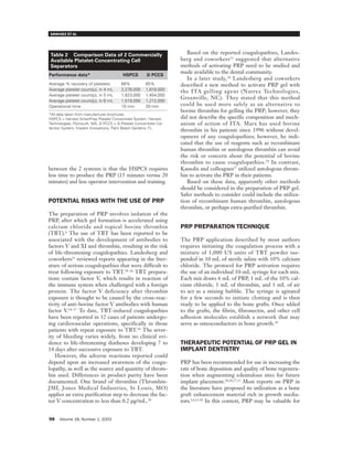 Platelet Rich Plasma Review | PDF