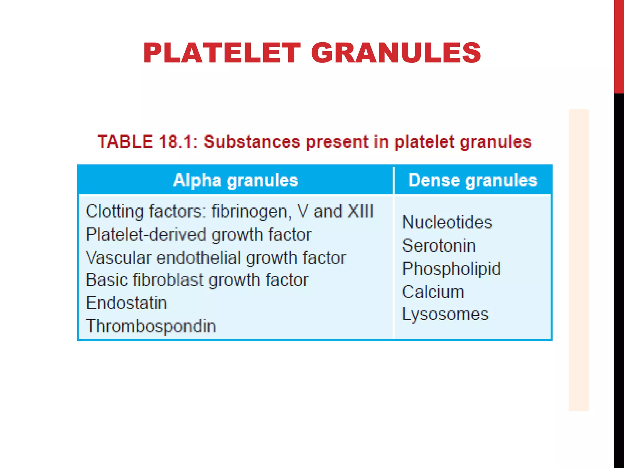 Platelets and Hemostasis.pptx
