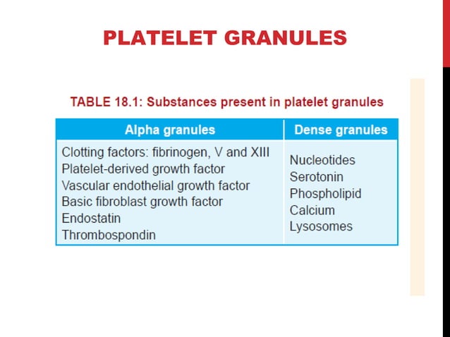 Platelets and Hemostasis.pptx | Blood Disorders | Diseases and Conditions