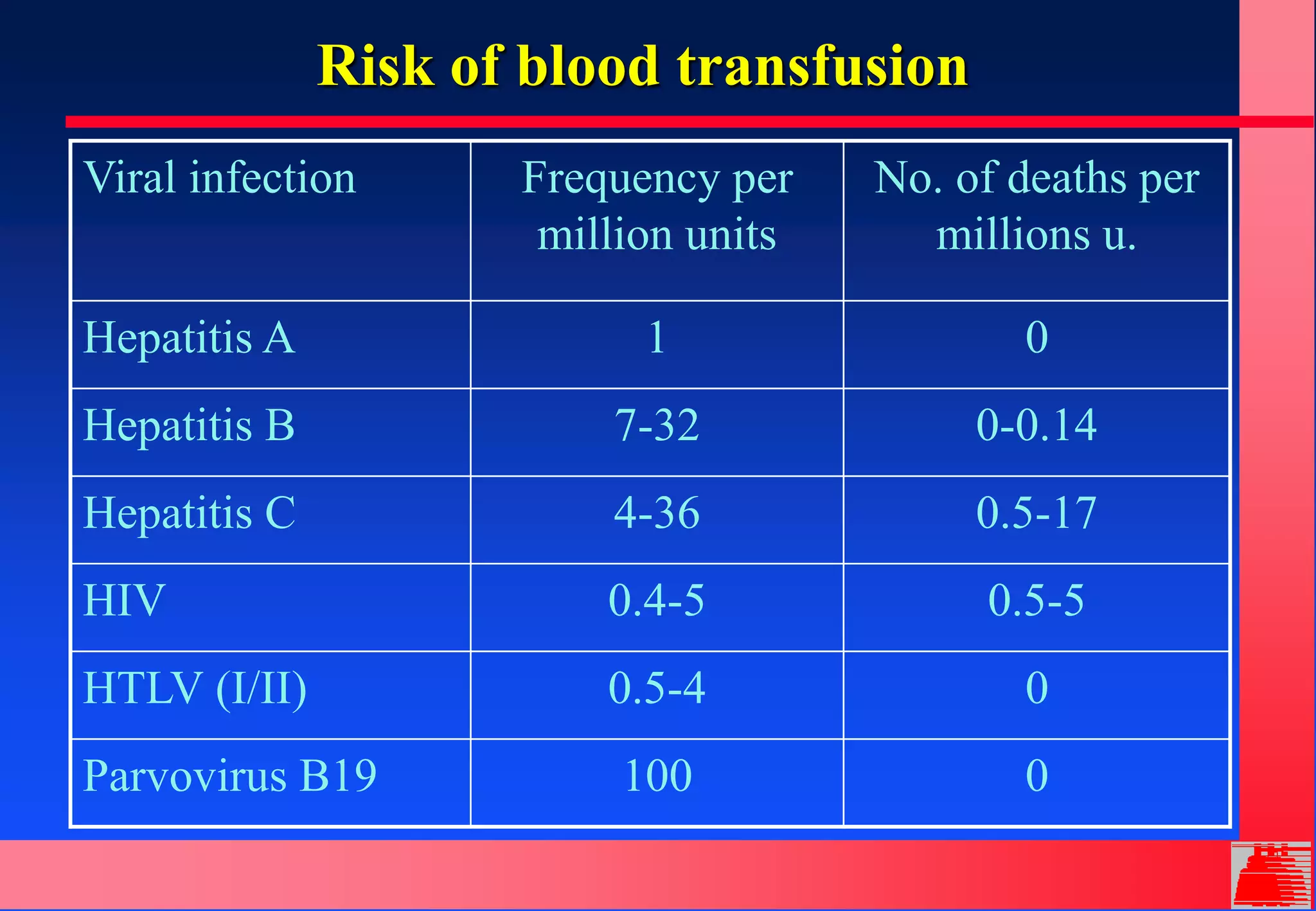 platelets.ppt