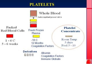 platelets.ppt