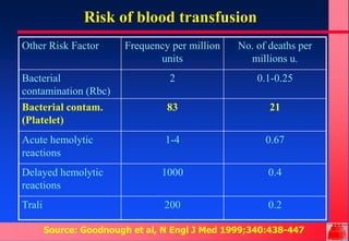 platelets.ppt