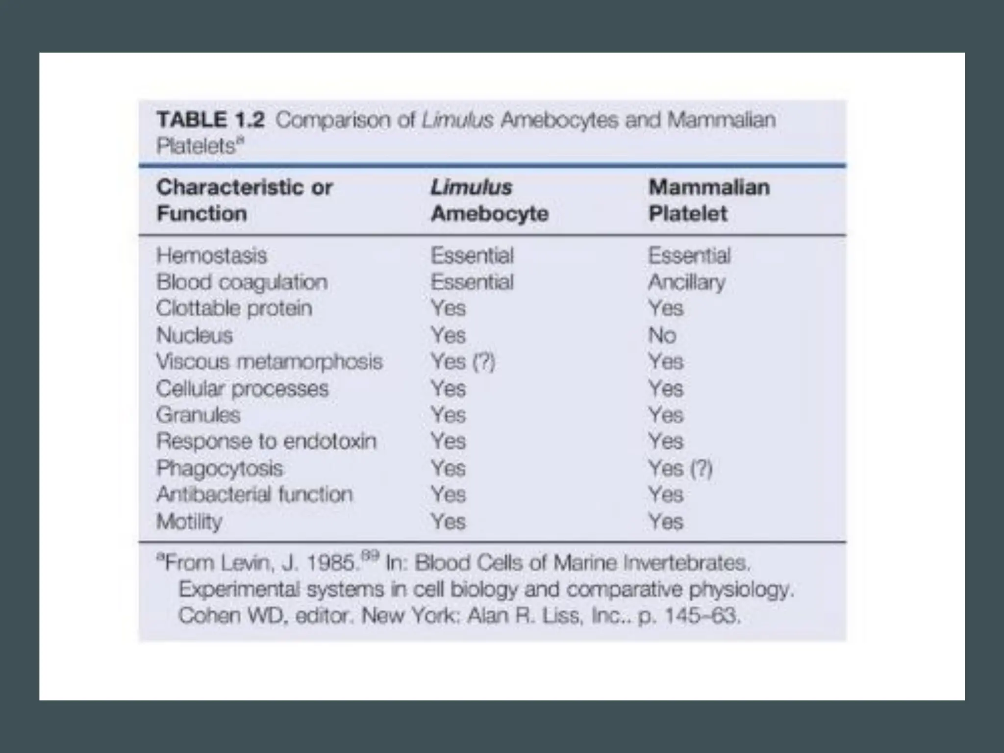 platelets :its role in normal and diseases.pdf