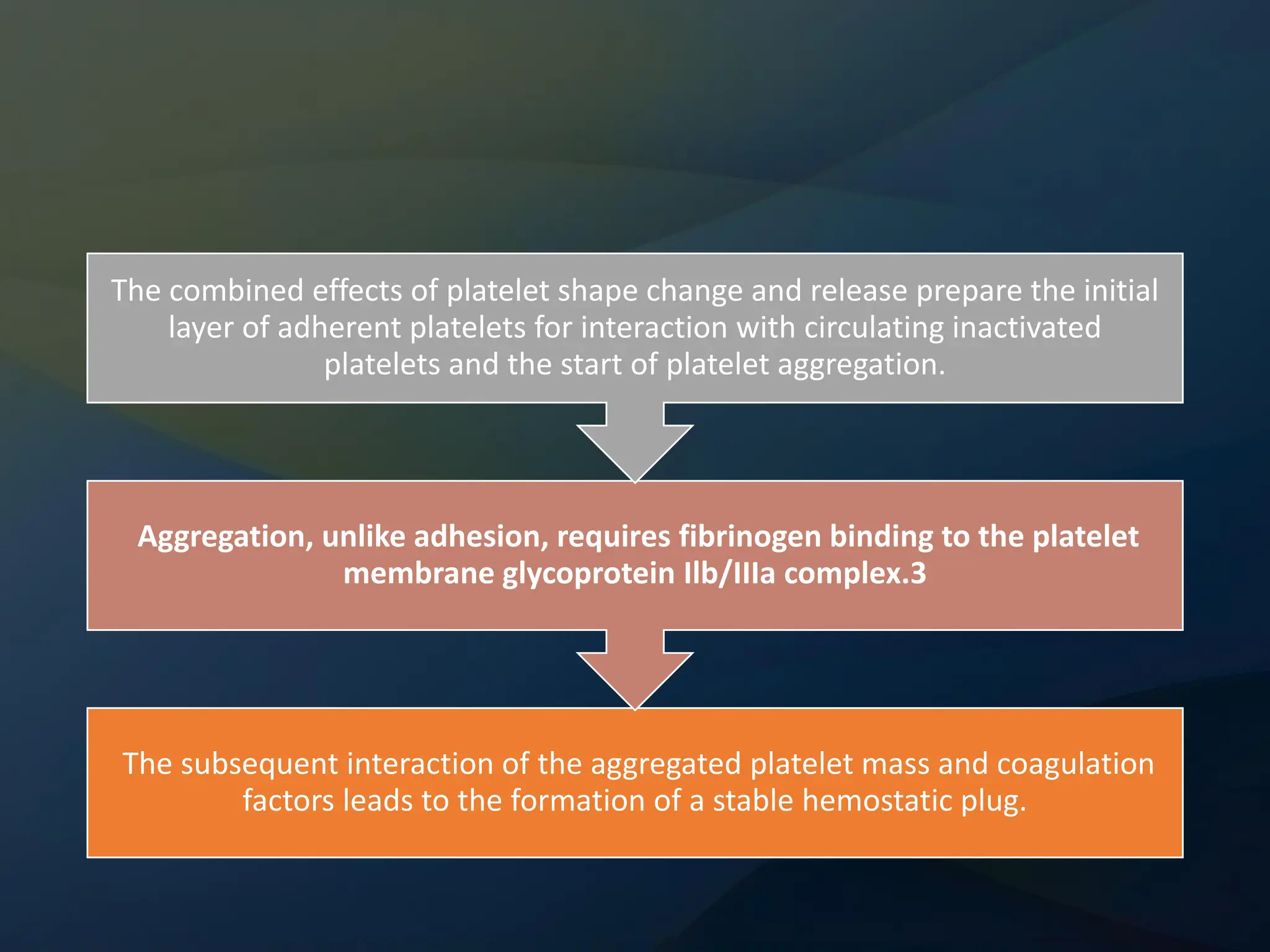 platelets :its role in normal and diseases.pdf