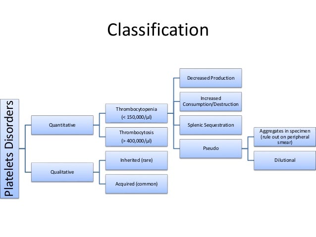 Platelets disorders