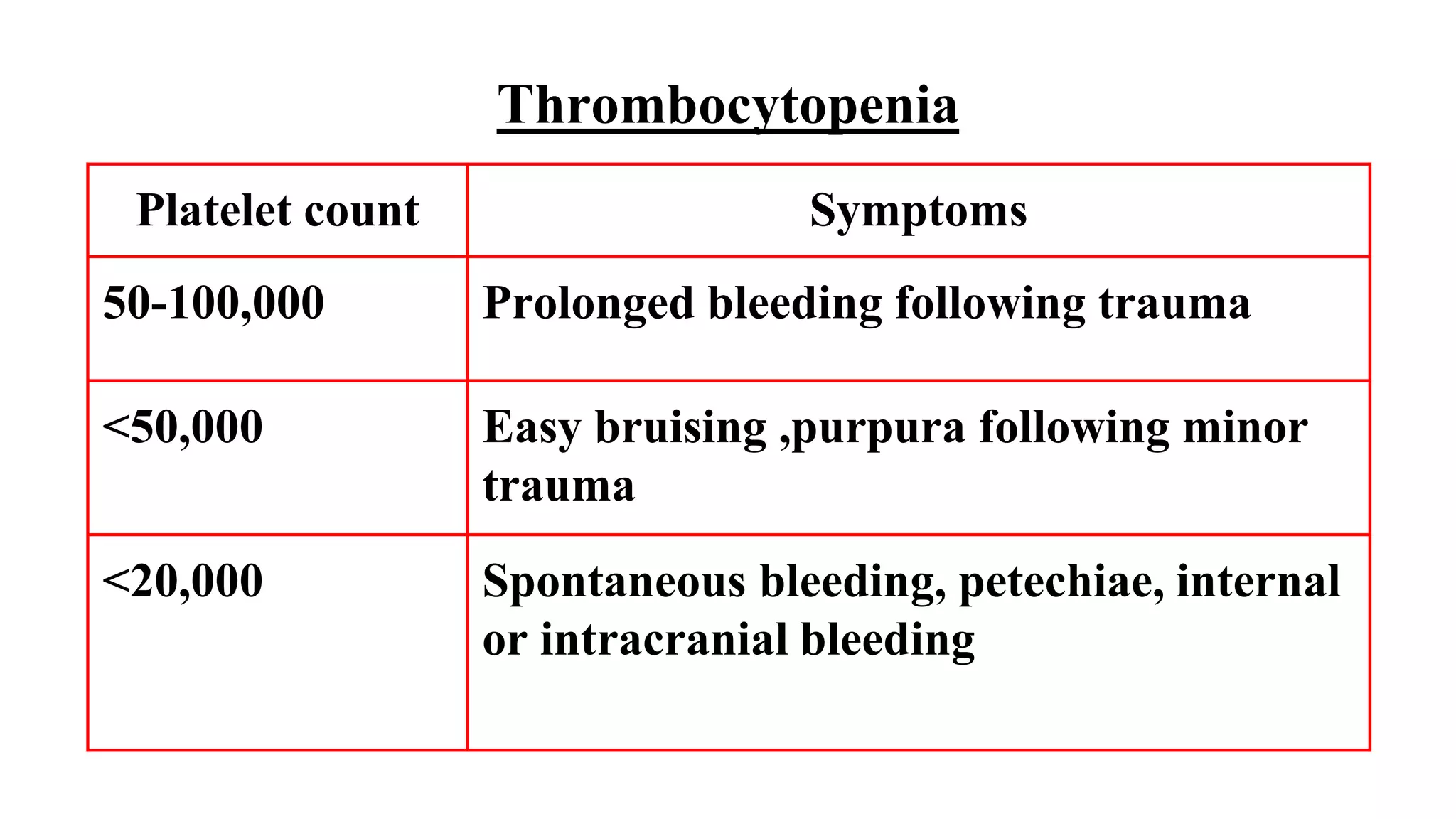 Platelet structure and function (1) | PPTX