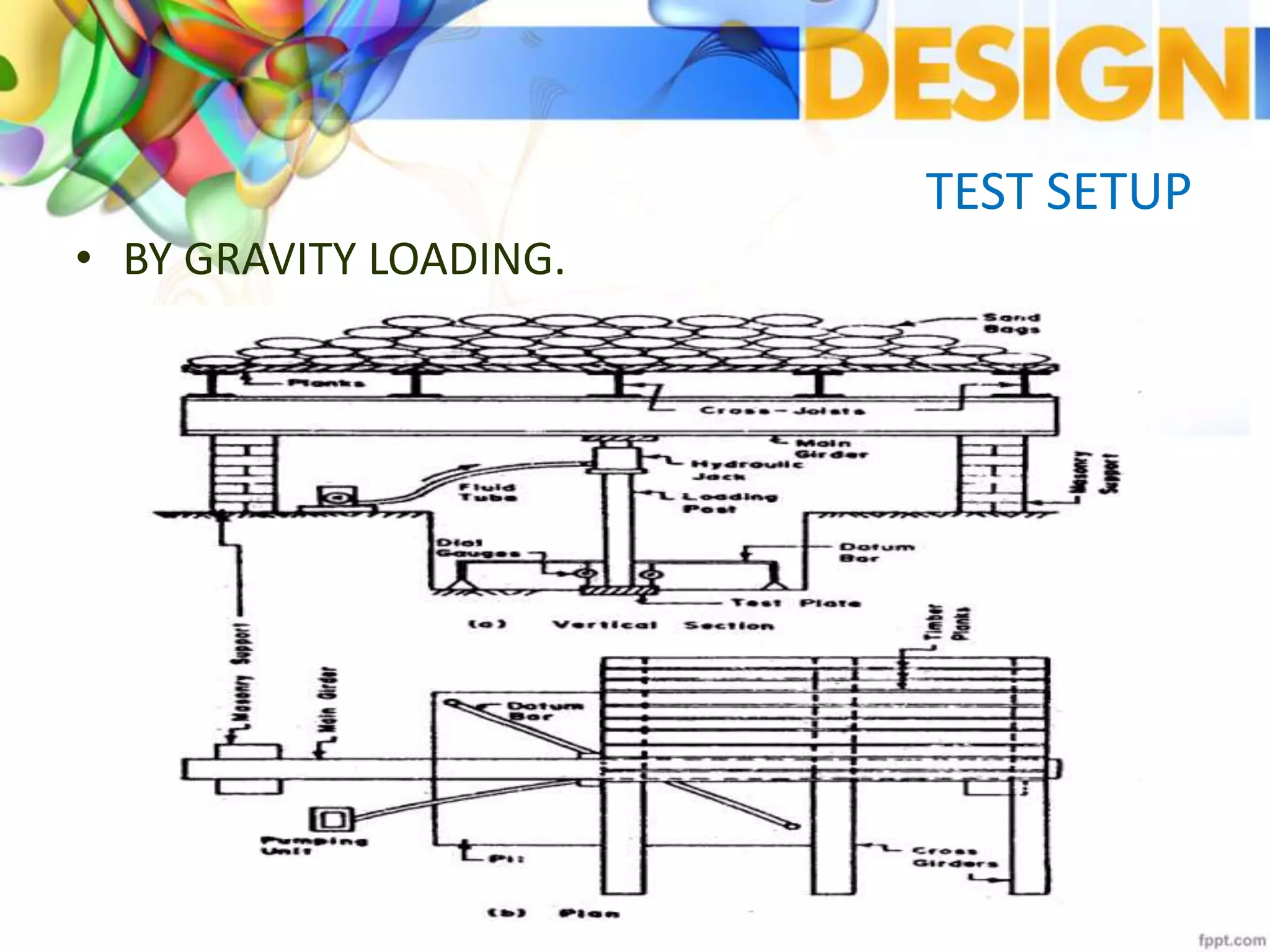 Plate load test | PPTX