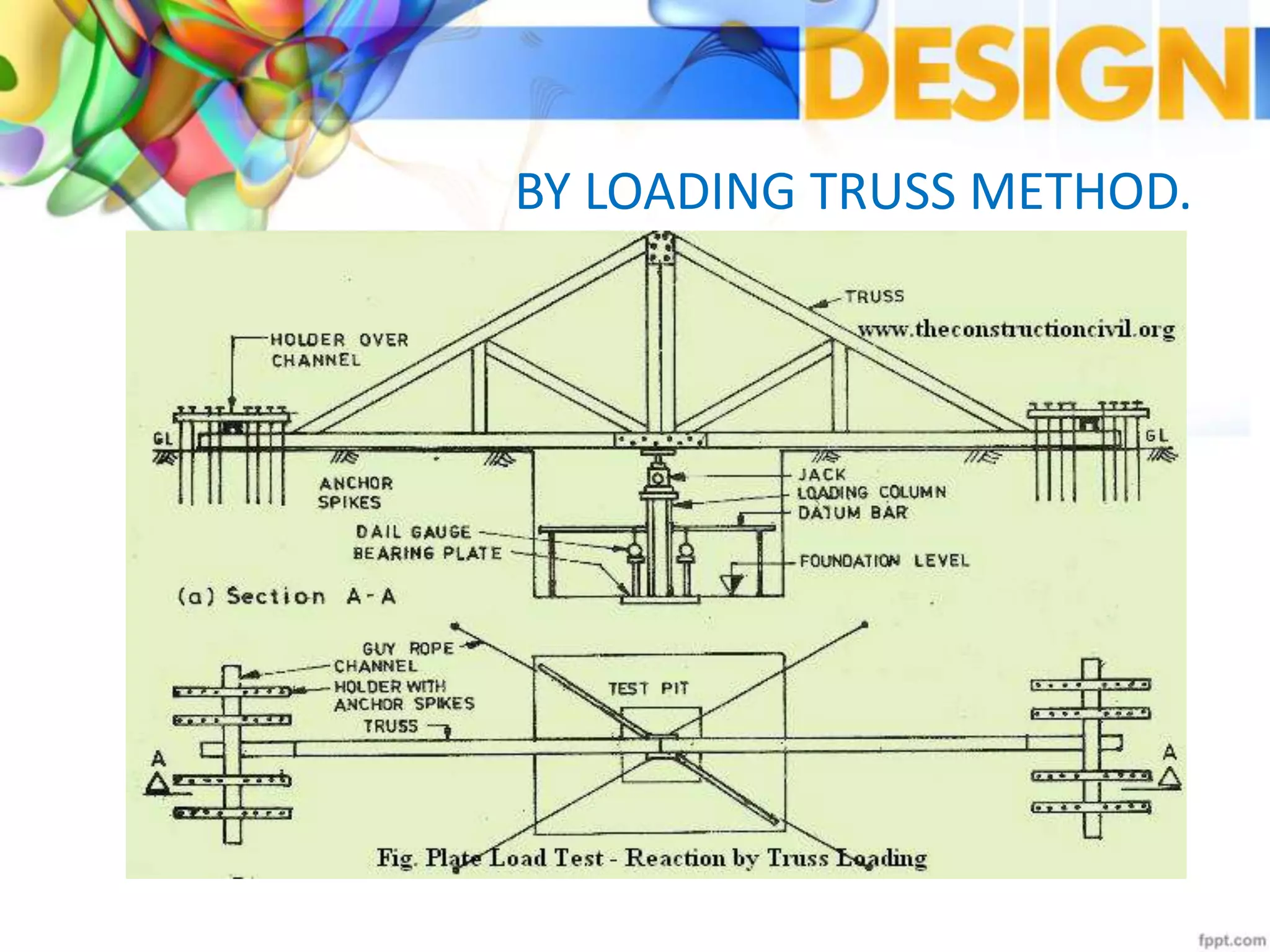 Plate load test | PPTX
