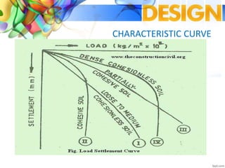 Plate load test | PPTX