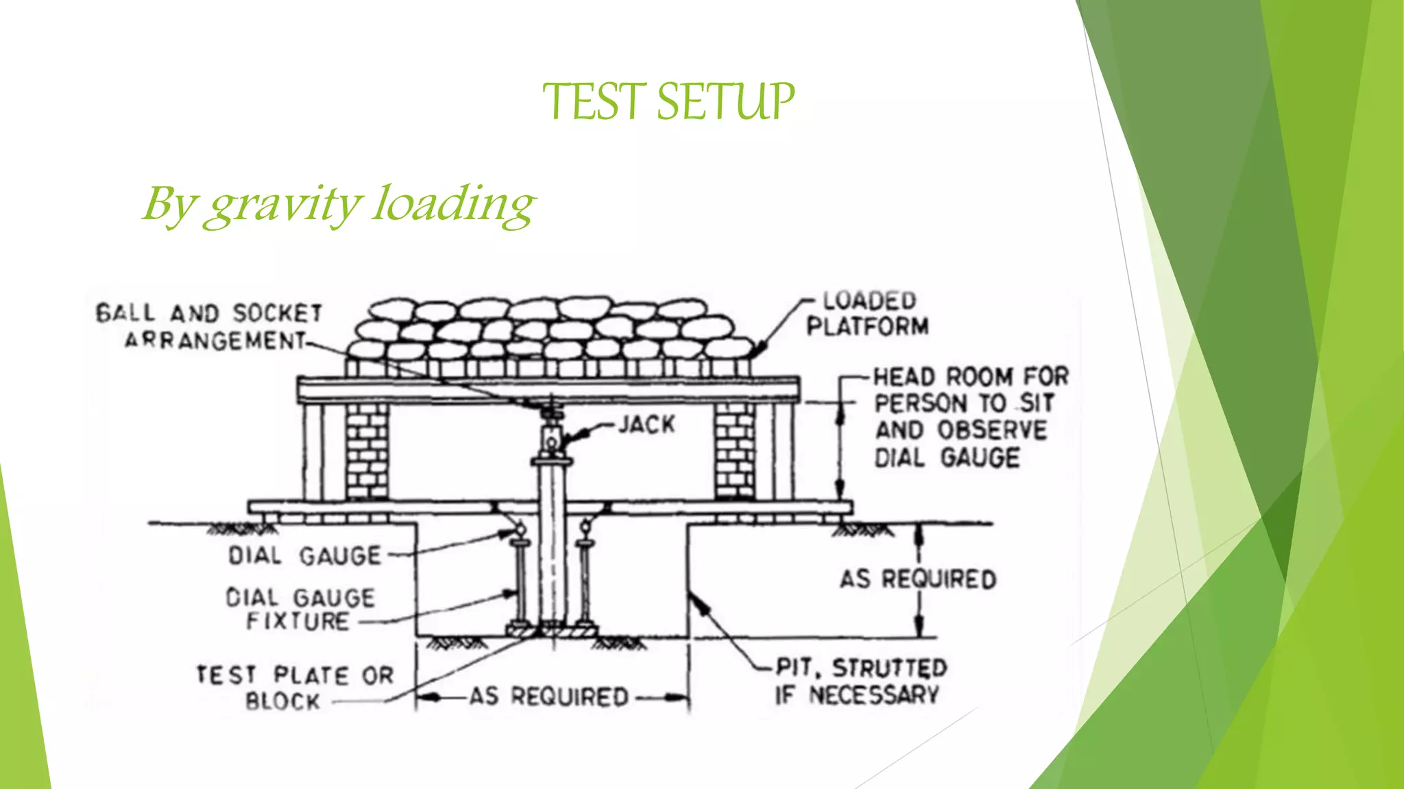 Plate load test ppt | PPTX
