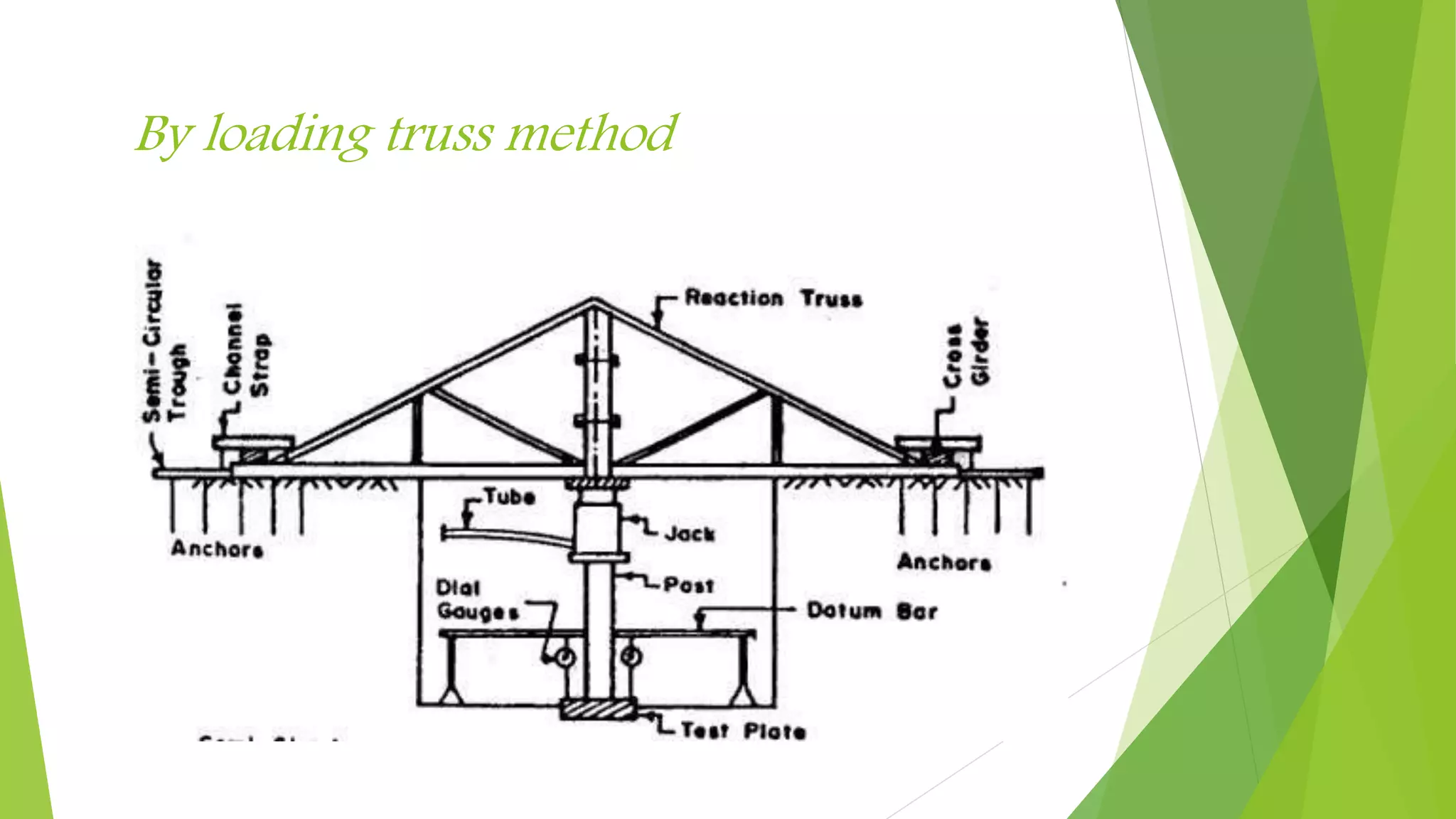 Plate Load Test Ppt Pptx