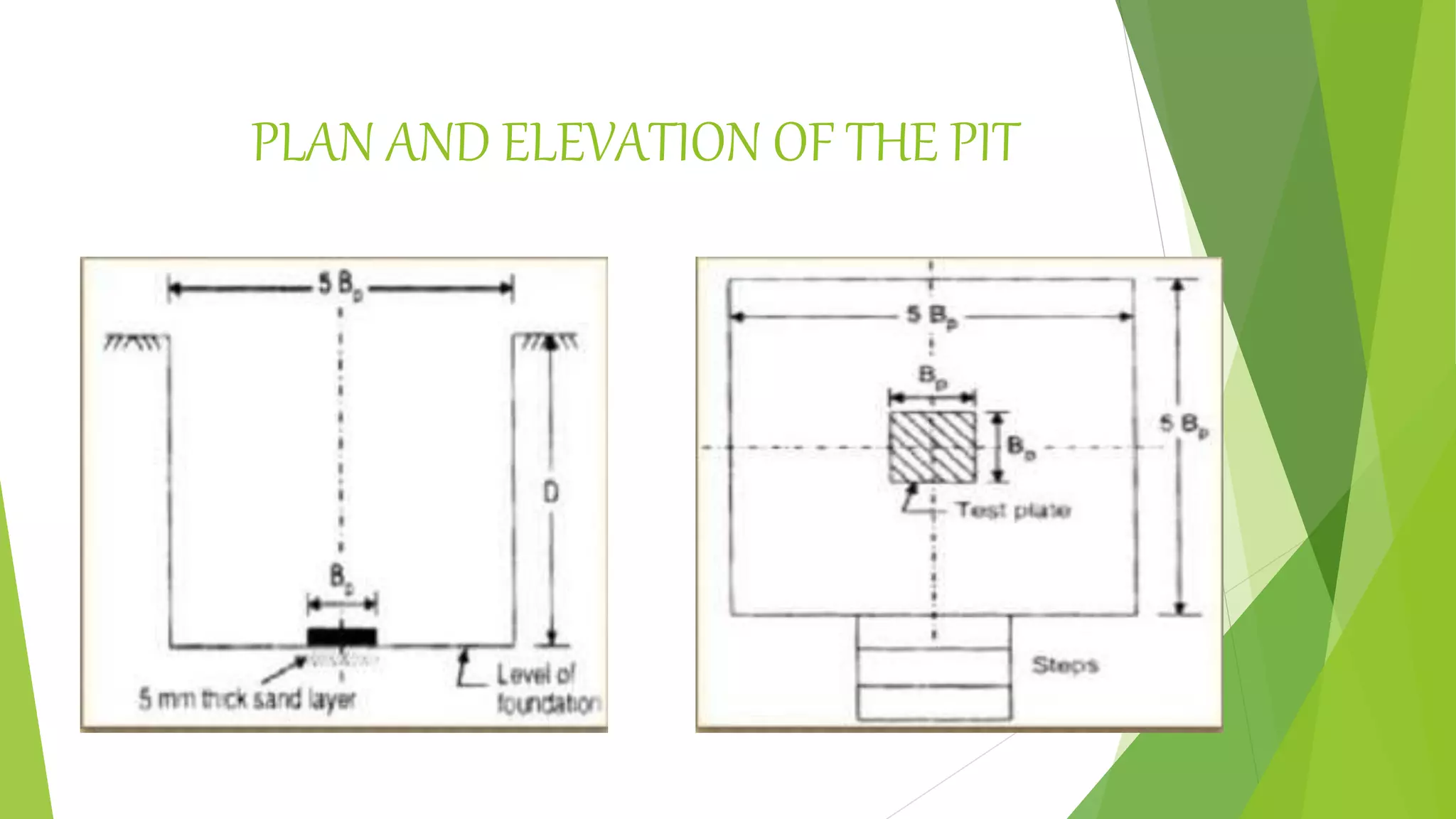 Plate load test ppt | PPTX