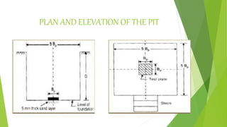 Plate load test ppt | PPTX