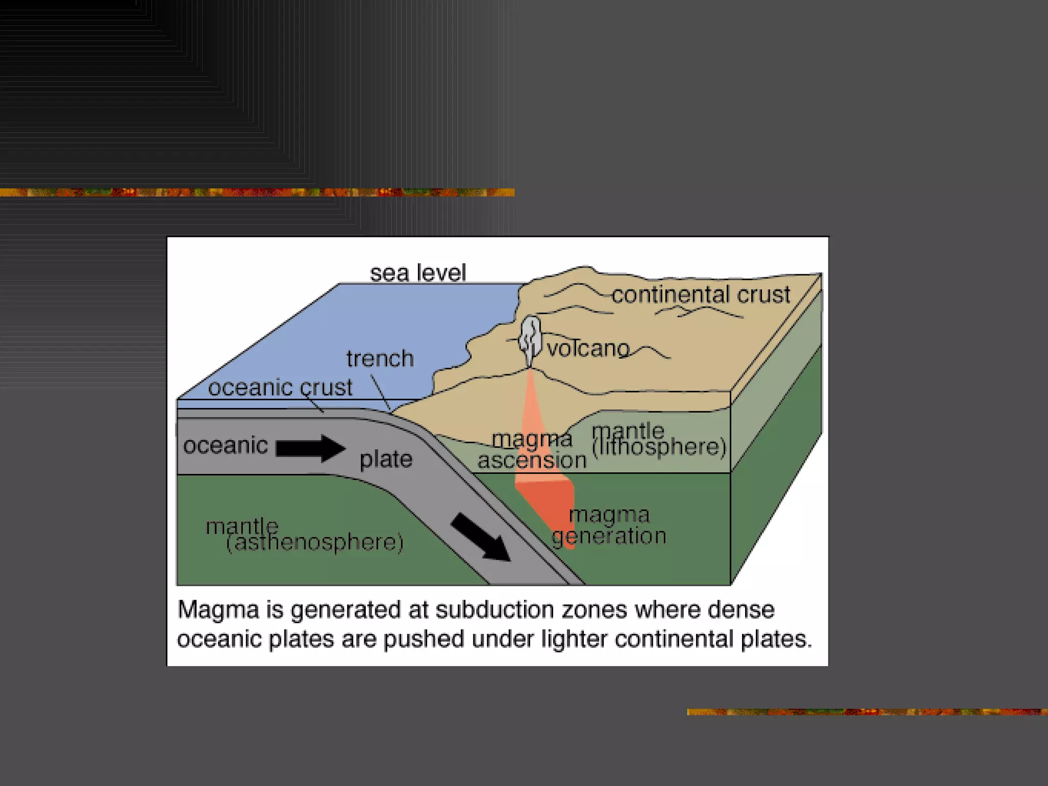 Plate movement and resultant landscape | PPT