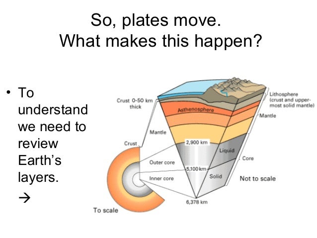Plate movement ppt