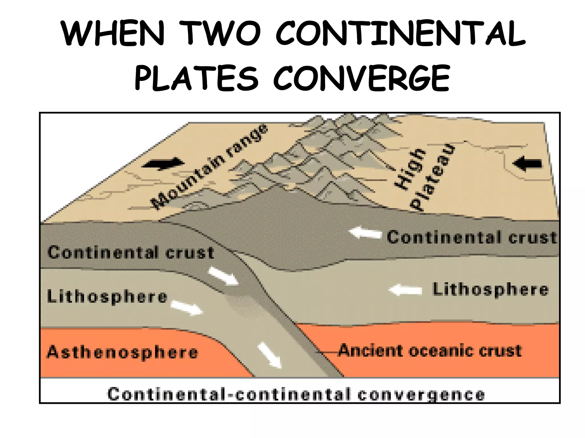 Plate Movements Ppt | PPT