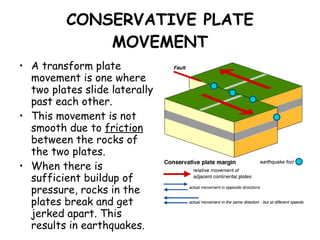 Plate Movements Ppt | PPT