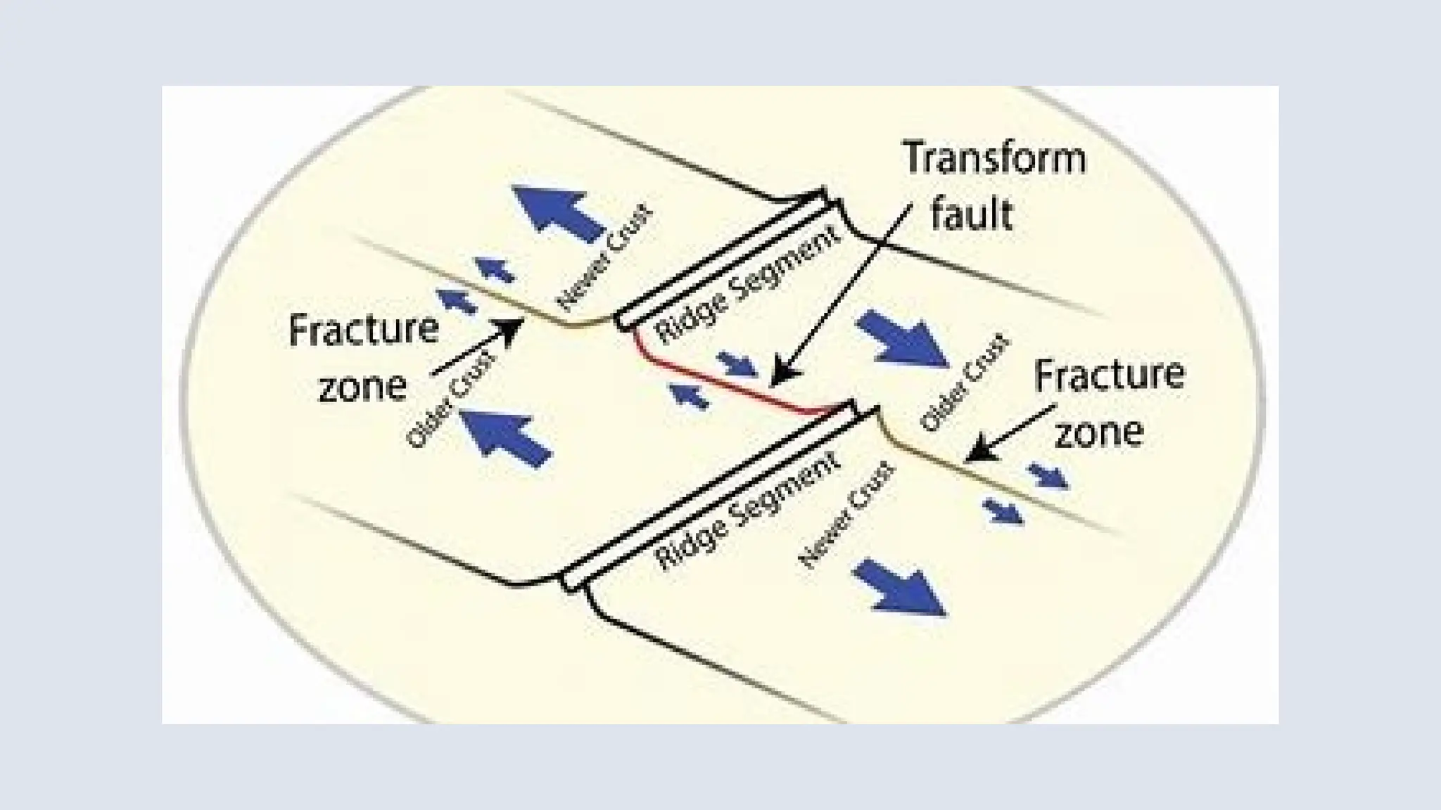 Plate Movements and Boundaries Science Presentation in Dark Blue Teal ...