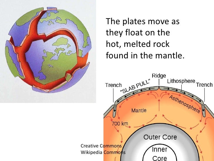 Plate movements (teach)