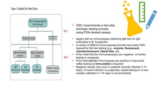 Infectious Diseases Plate Rounds 8-7.pptx