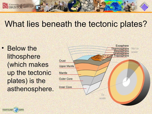 The Structure of the Earth and Plate Tectonics | PPT | Geography | Science