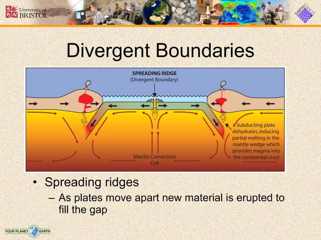 The Structure of the Earth and Plate Tectonics | PPT | Geography | Science