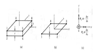 Finite Element analysis -Plate ,shell skew plate | PPTX