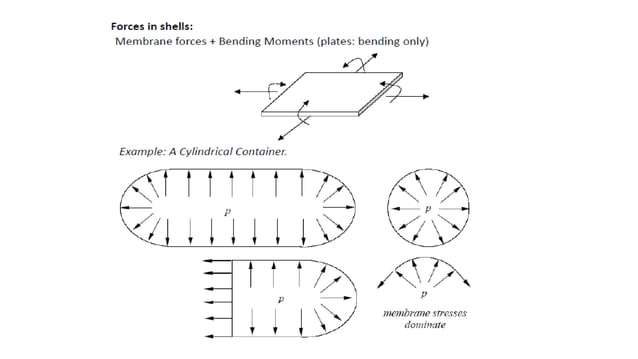 Finite Element Analysis Plate Shell Skew Plate Ppt