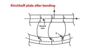 Finite Element analysis -Plate ,shell skew plate | PPTX