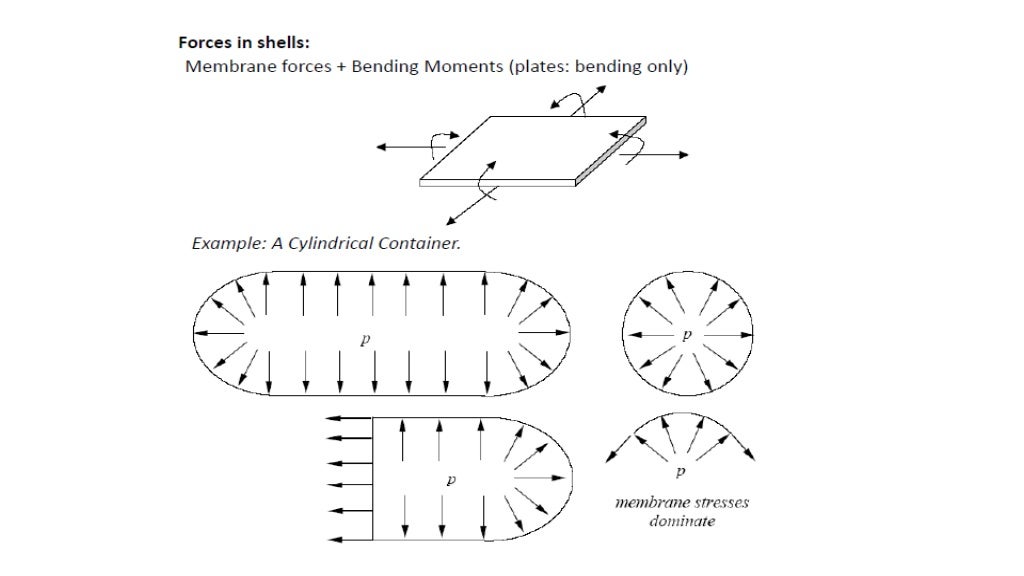 Finite Element Analysis Plate Shell Skew Plate