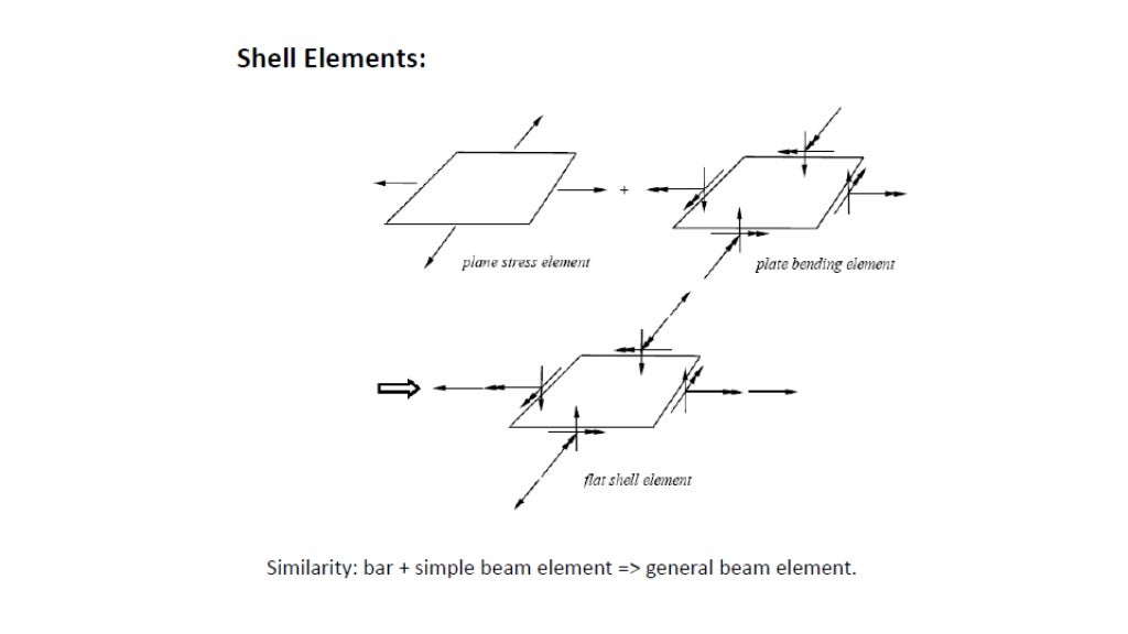Finite Element analysis -Plate ,shell skew plate Finite Element analysis -Plate ,shell skew plate