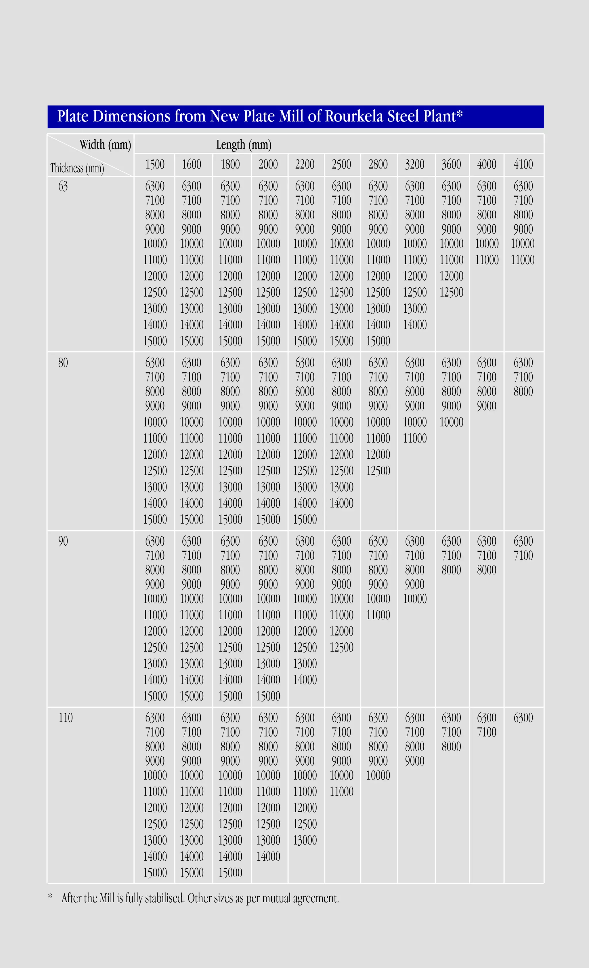 PLATE (all information about plates of sail..) | PDF