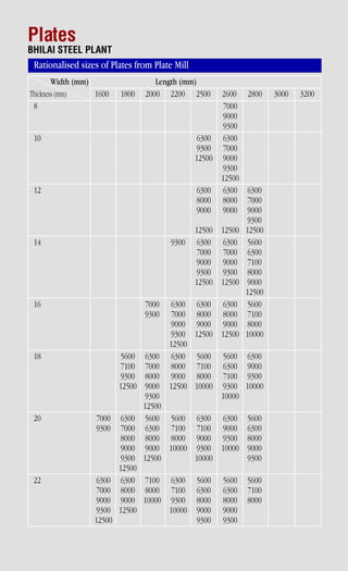 PLATE (all information about plates of sail..) | PDF