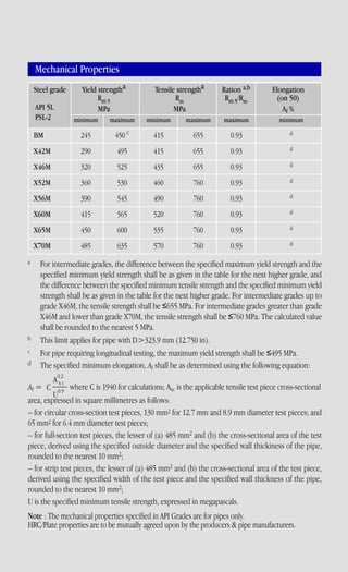 PLATE (all information about plates of sail..) | PDF