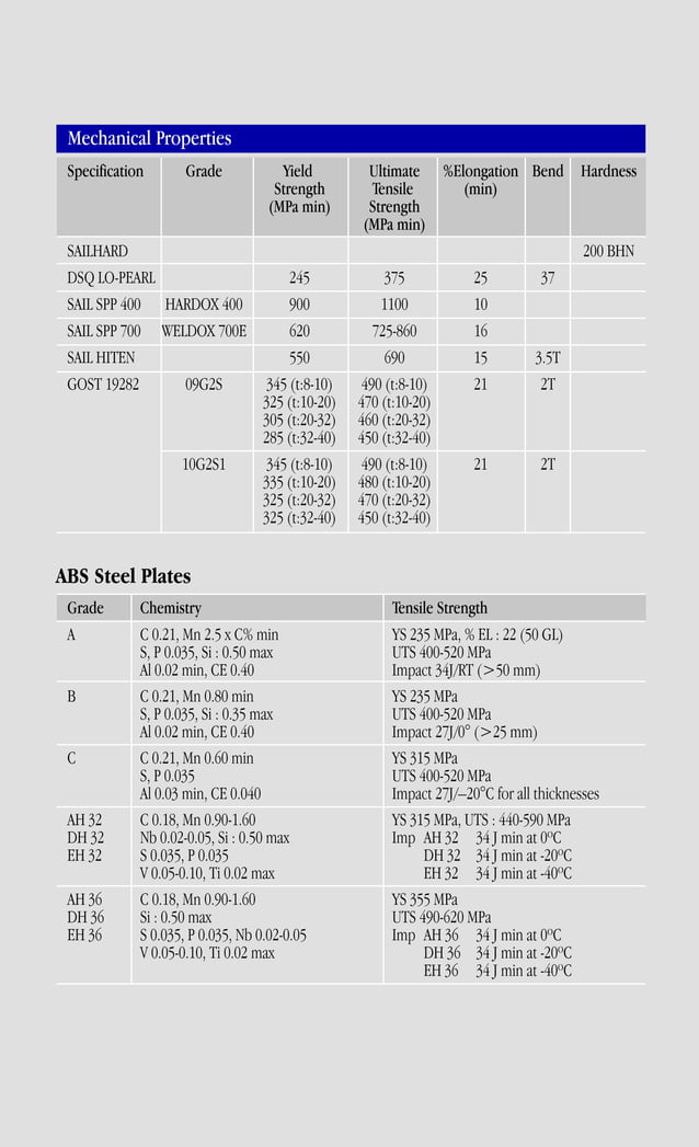 PLATE (all information about plates of sail..) | PDF | Construction ...