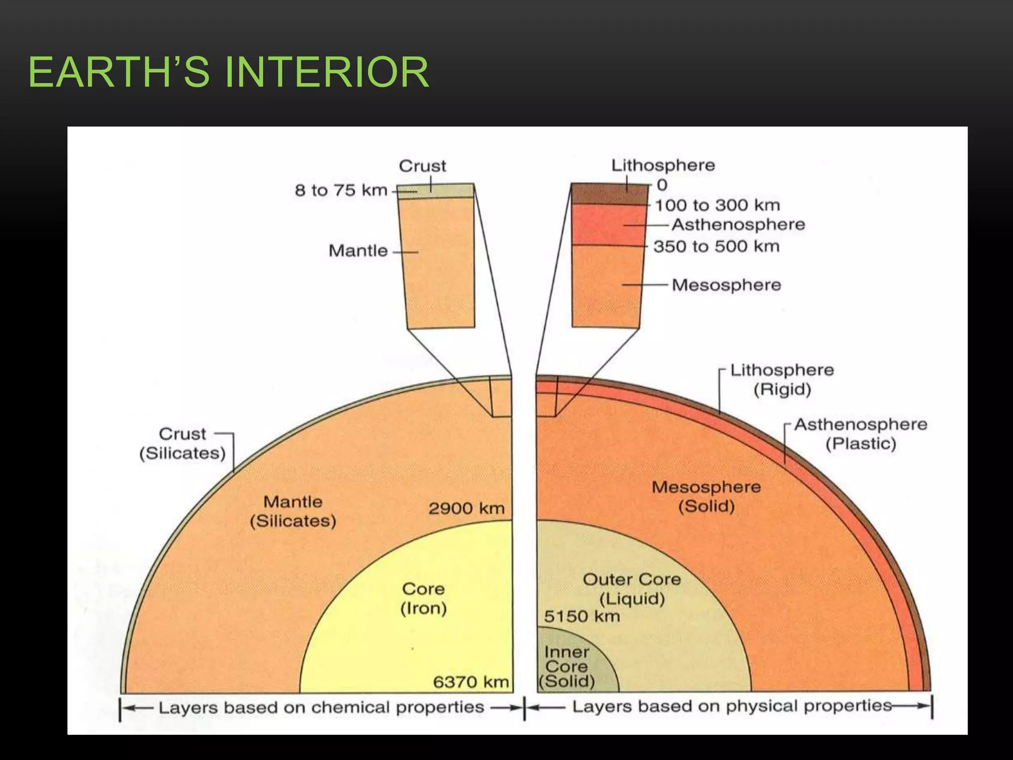 Plates and list of all major and minor plates in the world | PPTX