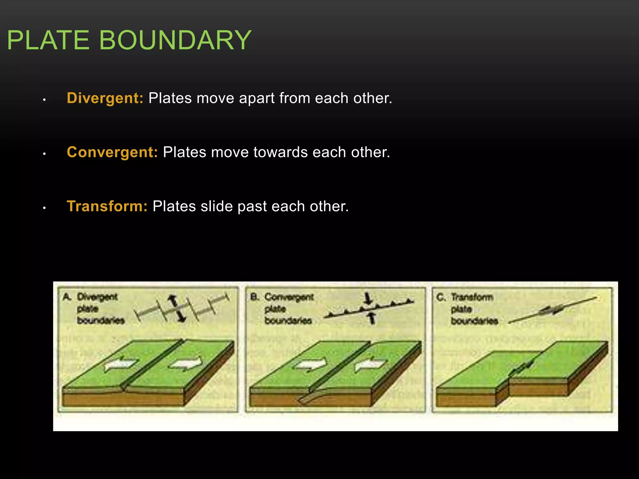 Plates and list of all major and minor plates in the world | PPTX